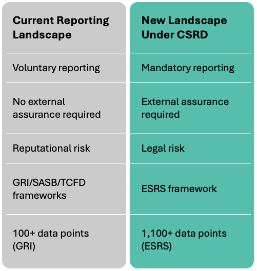 CSRD Reporting - VOX